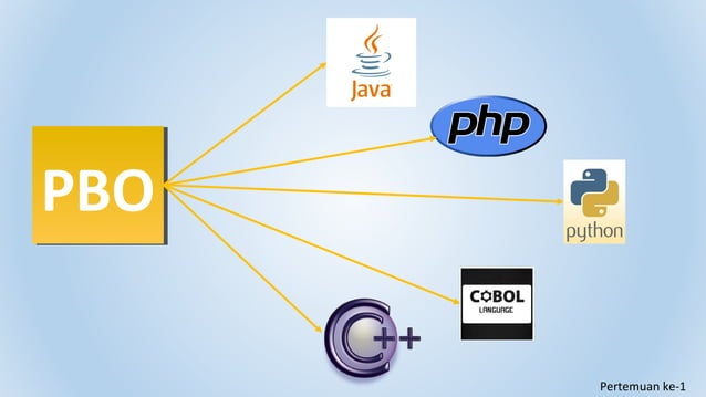 Pemrograman berbasis objek | PPT