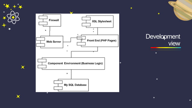 Pemrograman Berbasis Objek (ESU Registration) | PPT