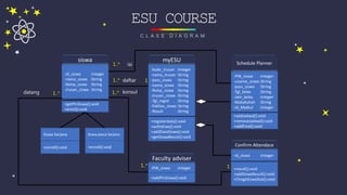 Pemrograman Berbasis Objek (ESU Registration) | PPT