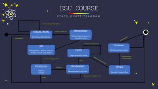 Pemrograman Berbasis Objek (ESU Registration) | PPT