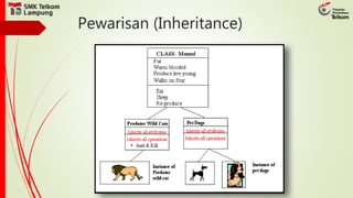 Pemrograman Berorientasi Objek (PBO).pptx