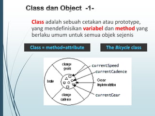 Pemograman Berorientasi Objek (OOP) Chapter 1d | PPTX