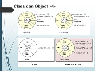 Pemograman Berorientasi Objek (OOP) Chapter 1d | PPTX