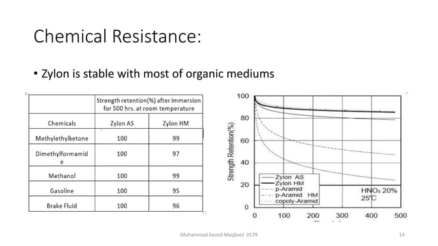 PBO Polymer (zylon) ppt | PPT | Free Download