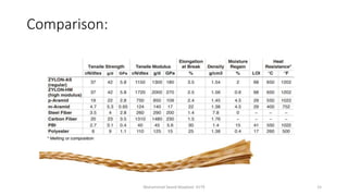 PBO Polymer (zylon) ppt | PPTX