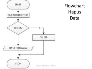 Kuliah PBOII-4 Visual Basic .NET 2010, Access 2007: Membuat Form Entri ...