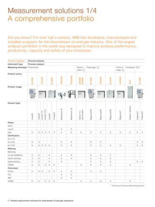 Pb oil gas_downstream-en_07_2011_g | PDF