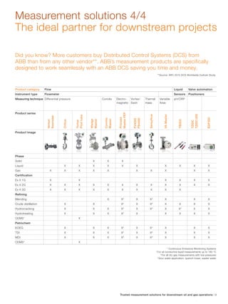 Pb oil gas_downstream-en_07_2011_g | PDF