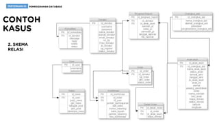 [PBO] Pertemuan 10 - Pemrograman Database (1) | PDF
