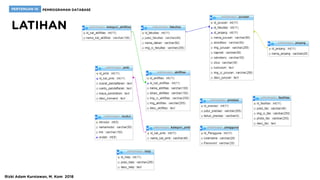 [PBO] Pertemuan 10 - Pemrograman Database (1) | PDF