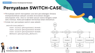 [PBO] Pertemuan 2 - Struktur Control Java | PDF