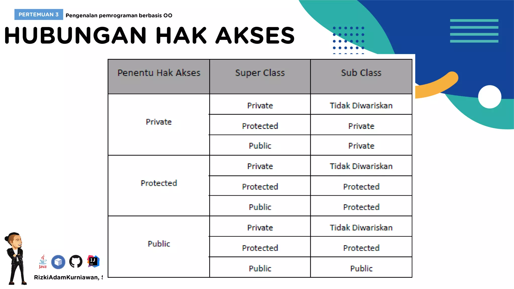 [PBO] Pertemuan 3 - Pengenalan Pemrograman Berbasis Objek | PDF