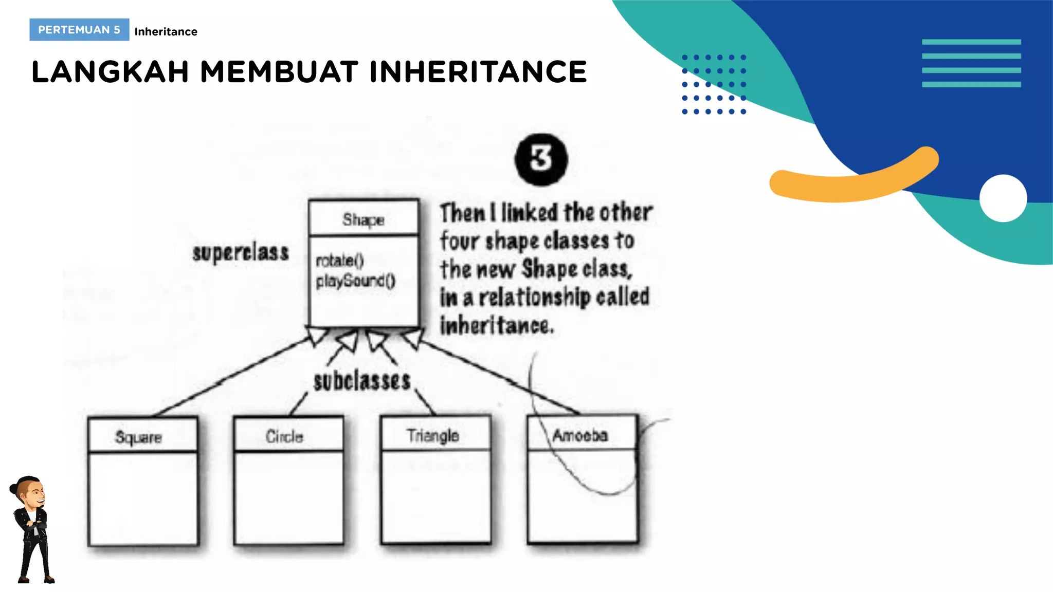 [PBO] Pertemuan 5 - Inheritance | PDF
