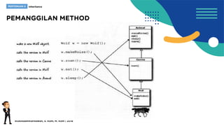 [PBO] Pertemuan 5 - Inheritance | PDF
