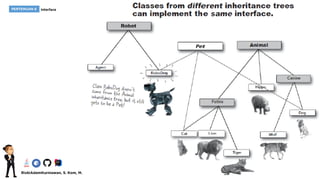 [PBO] Pertemuan 6 - Interface | PDF