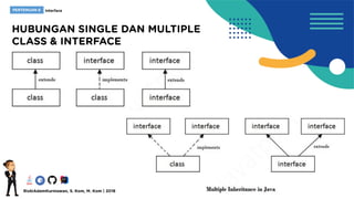 [PBO] Pertemuan 6 - Interface | PDF