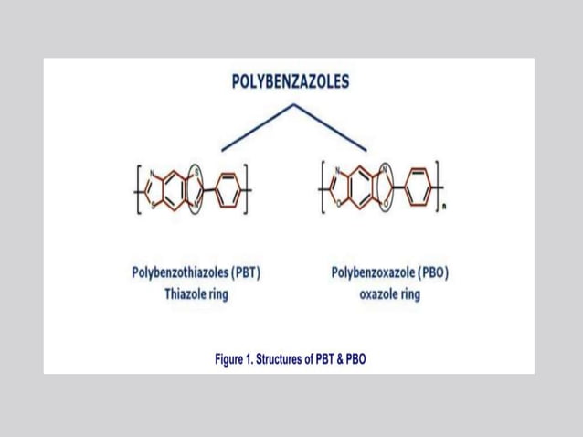 Pbo polymer | PPTX | Chemistry | Science