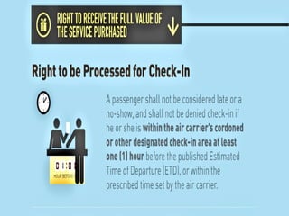 Passenger Bill of Rights | PPT