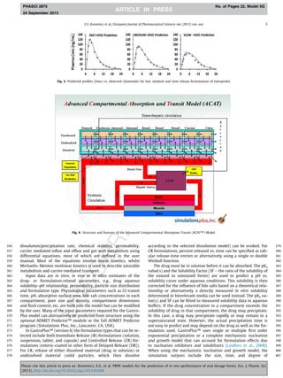 Pbpk models for the prediction of in vivo performance of oral dosage ...