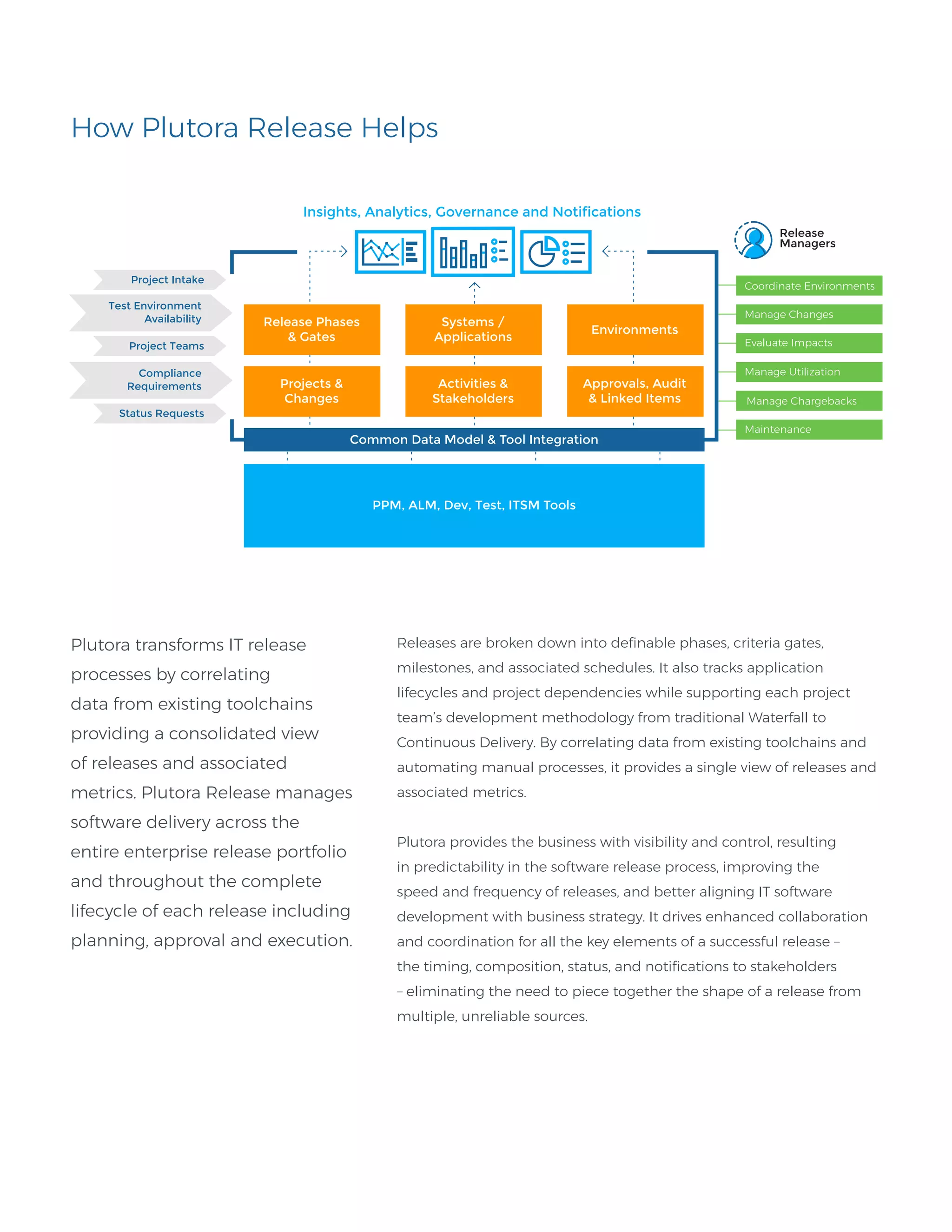 Product Brief – Plutora Release | PDF