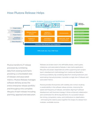 Product Brief – Plutora Release | PDF
