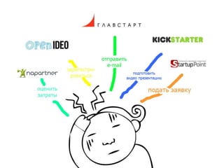 Что такое ProjectBook? | PPSX
