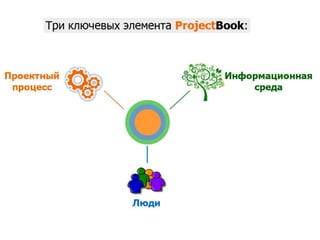 Что такое ProjectBook? | PPSX