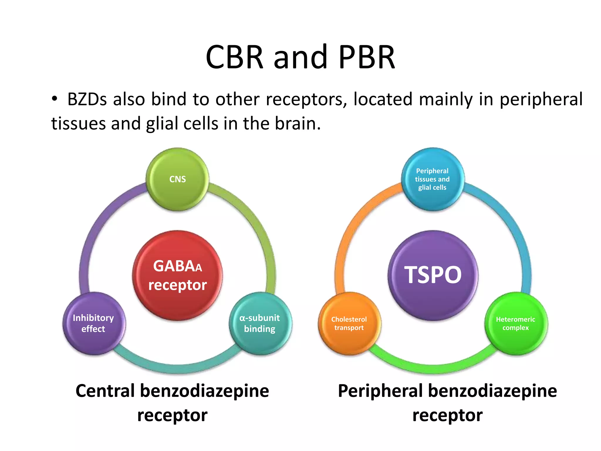 Peripheral Benzodiazepine Receptors | PPTX | Thyroid Disorders ...