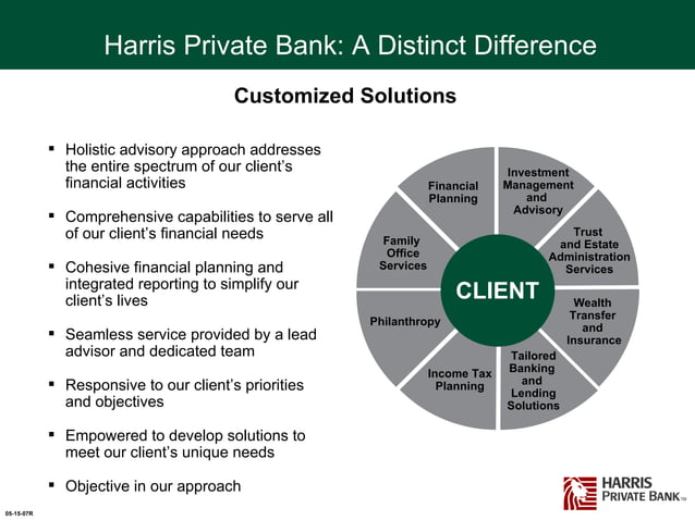 Harris Private Bank | PPT