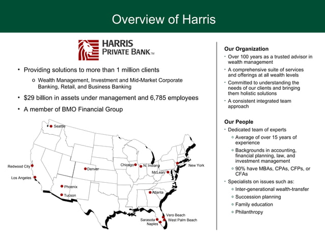 Harris Private Bank | PPT
