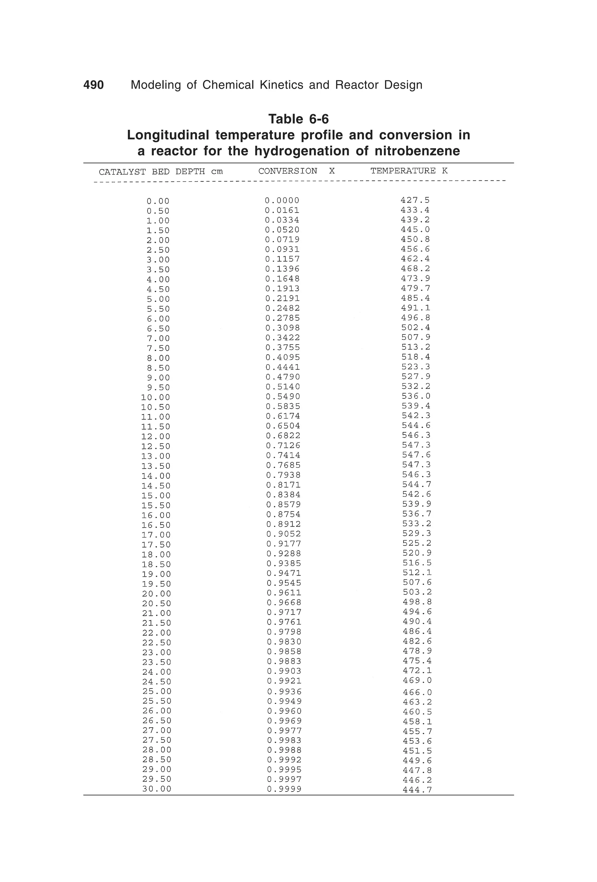 Pbr ejemplos páginas de modeling of chemical kinetics and reactor ...