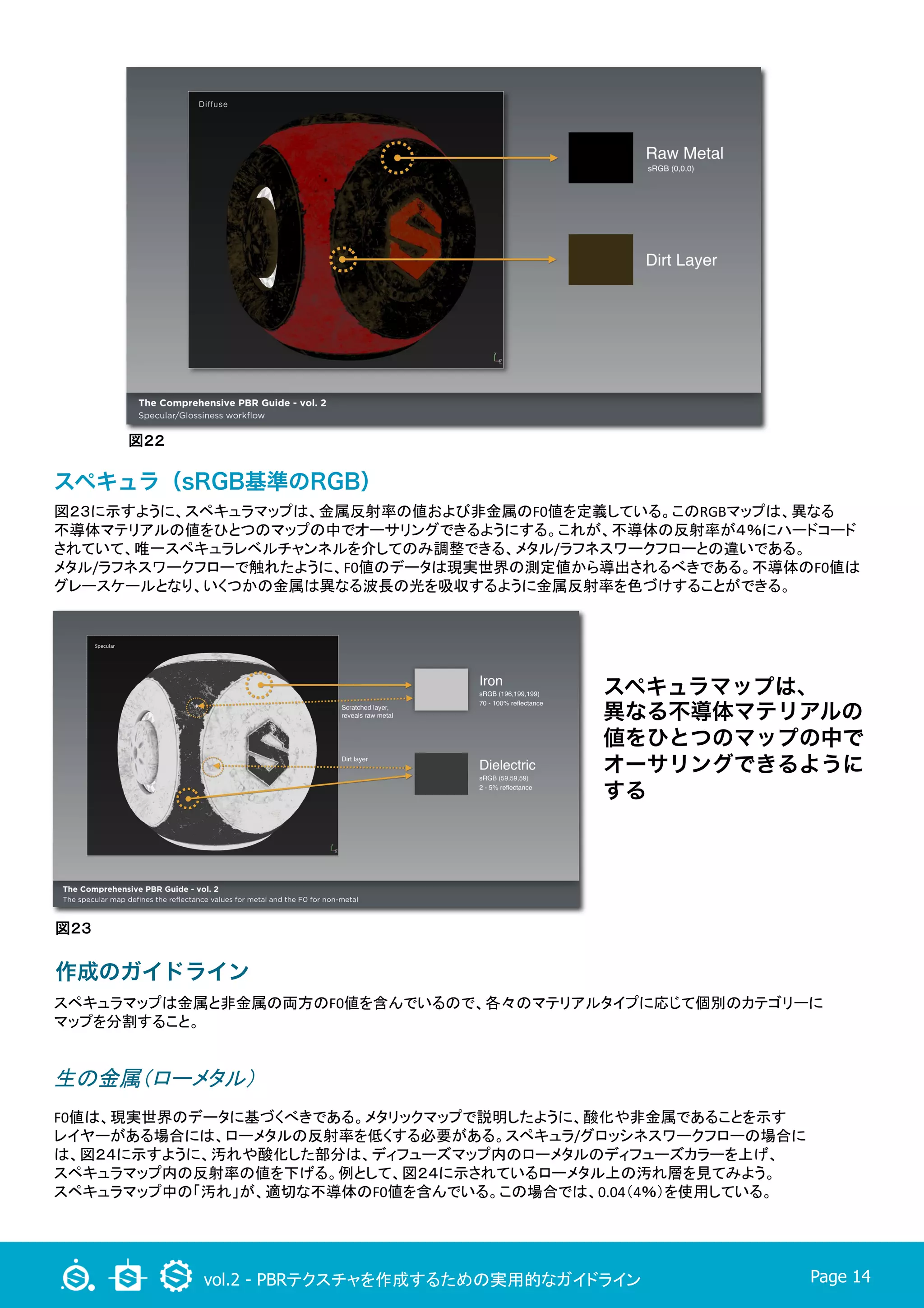 『THE COMPREHENSIVE PBR GUIDE – Vol. 2: Practical guidelines for ...