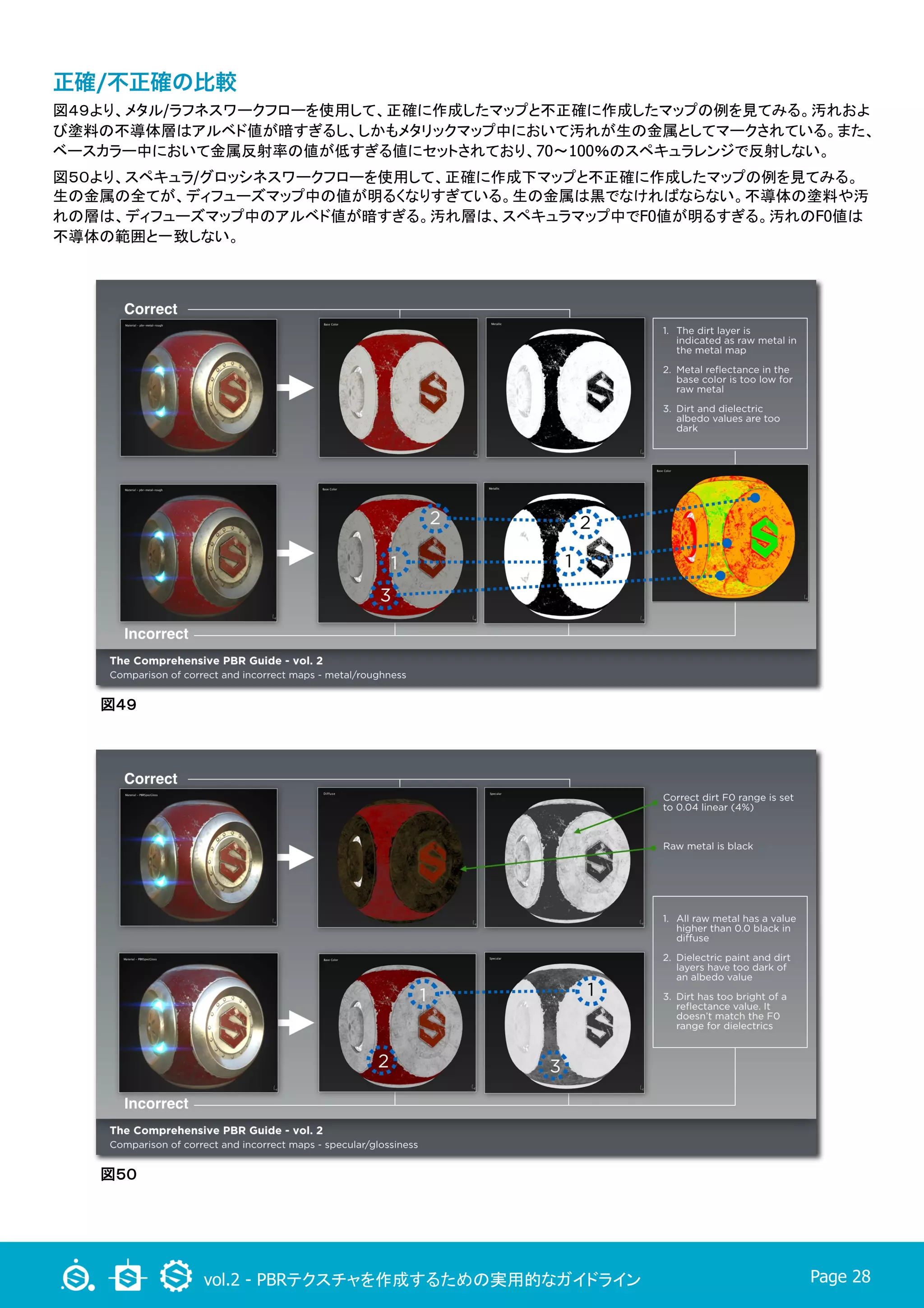 『THE COMPREHENSIVE PBR GUIDE – Vol. 2: Practical guidelines for ...