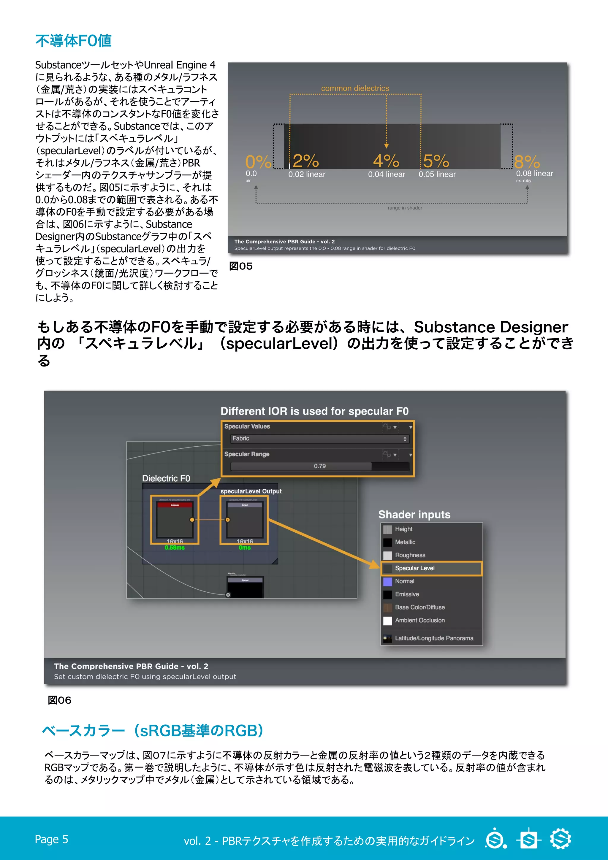 『THE COMPREHENSIVE PBR GUIDE – Vol. 2: Practical guidelines for ...