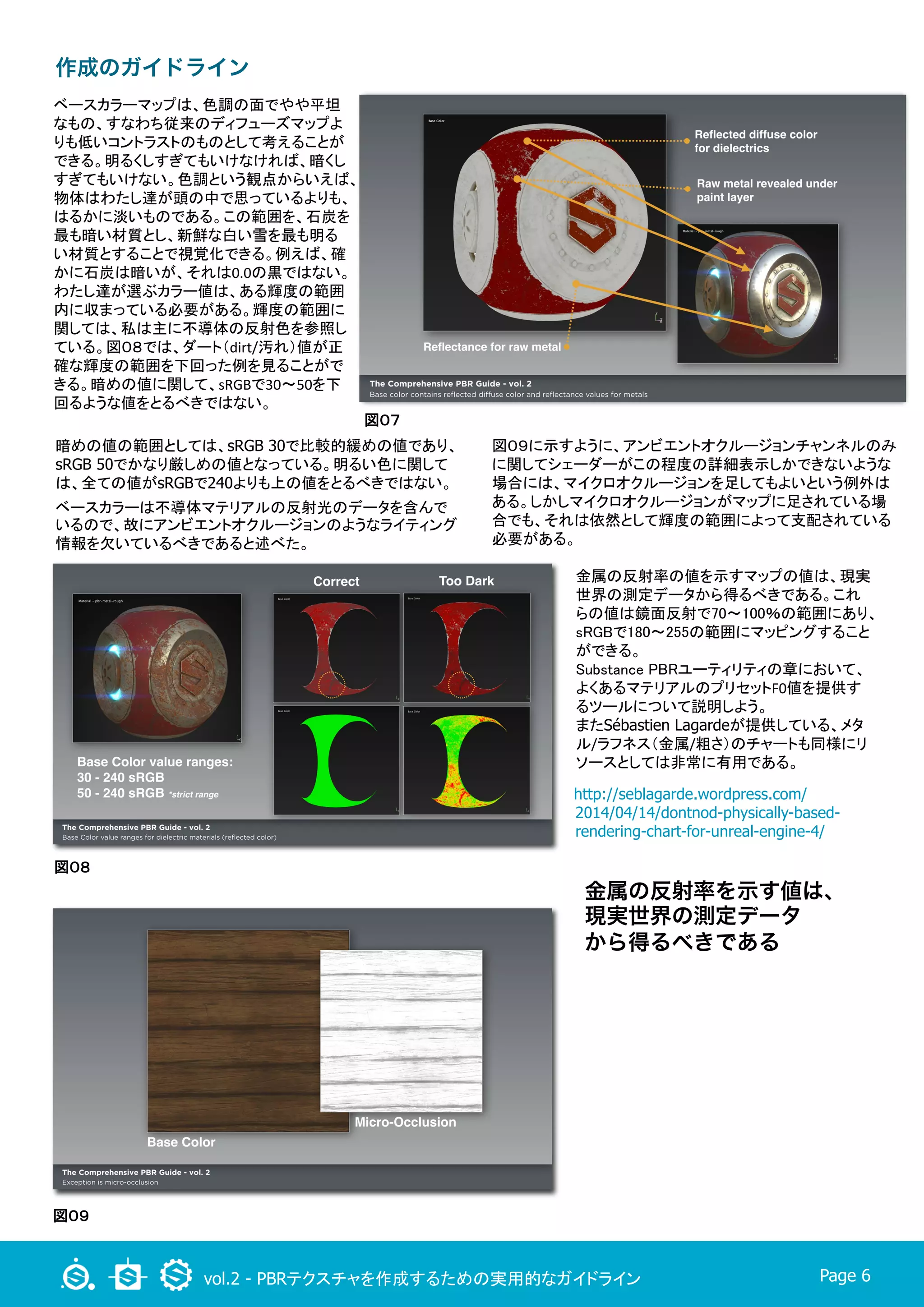 『THE COMPREHENSIVE PBR GUIDE – Vol. 2: Practical guidelines for ...