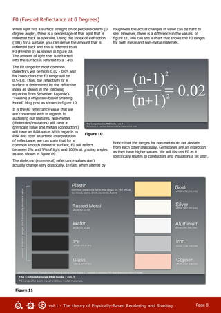 Pbr guide vol.1 | PDF