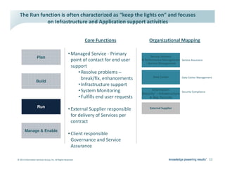 ADM Target Operating Models | PDF