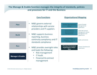ADM Target Operating Models | PDF