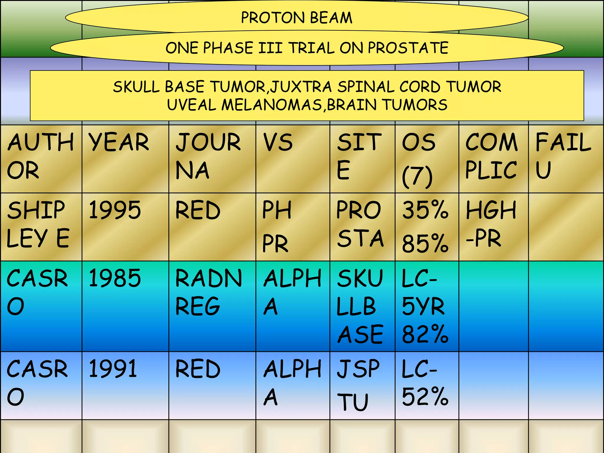 PARTICLE BEAM RADIOTHERAPY | PPT