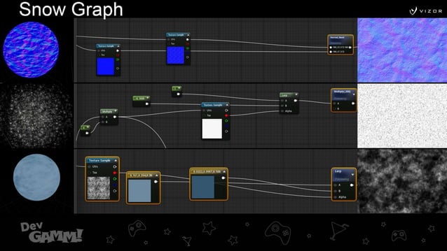 Pipeline Of Creating Procedural Pbr Materials In Unreal Engine 4 Ppt