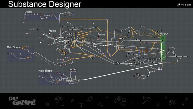 Pipeline Of Creating Procedural Pbr Materials In Unreal Engine 4 Ppt Free Download