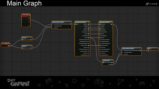 Pipeline Of Creating Procedural Pbr Materials In Unreal Engine 4 Ppt Free Download
