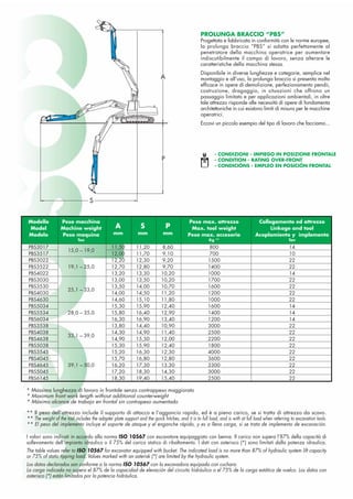 Pbs | PDF