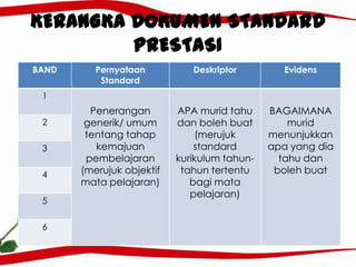 Aspek Penilaian dan Standard Prestasi | PPTX
