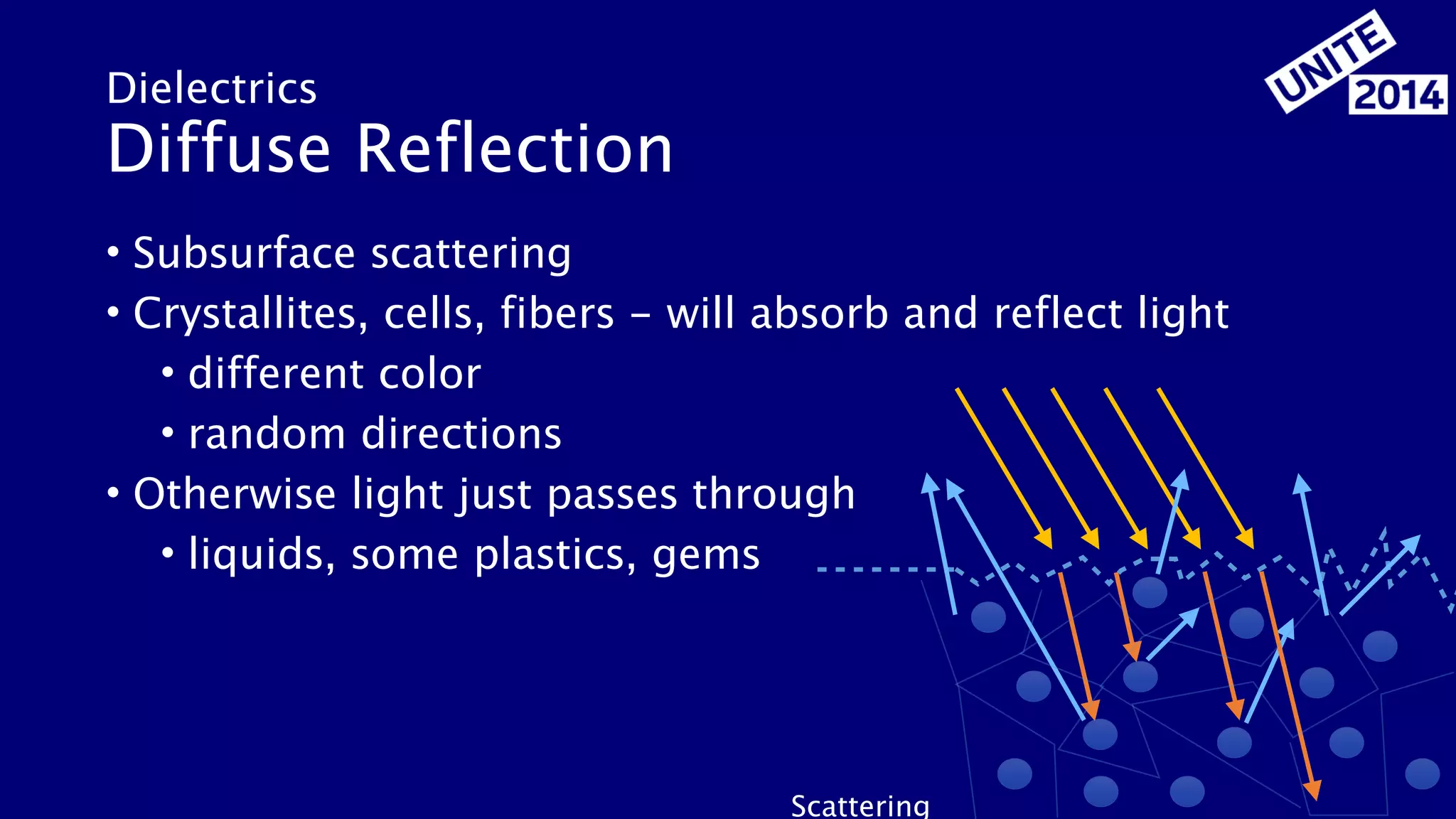 Unite2014: Mastering Physically Based Shading in Unity 5 | PDF