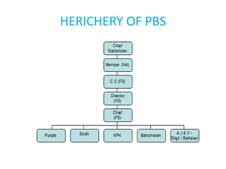 pbs.pptx