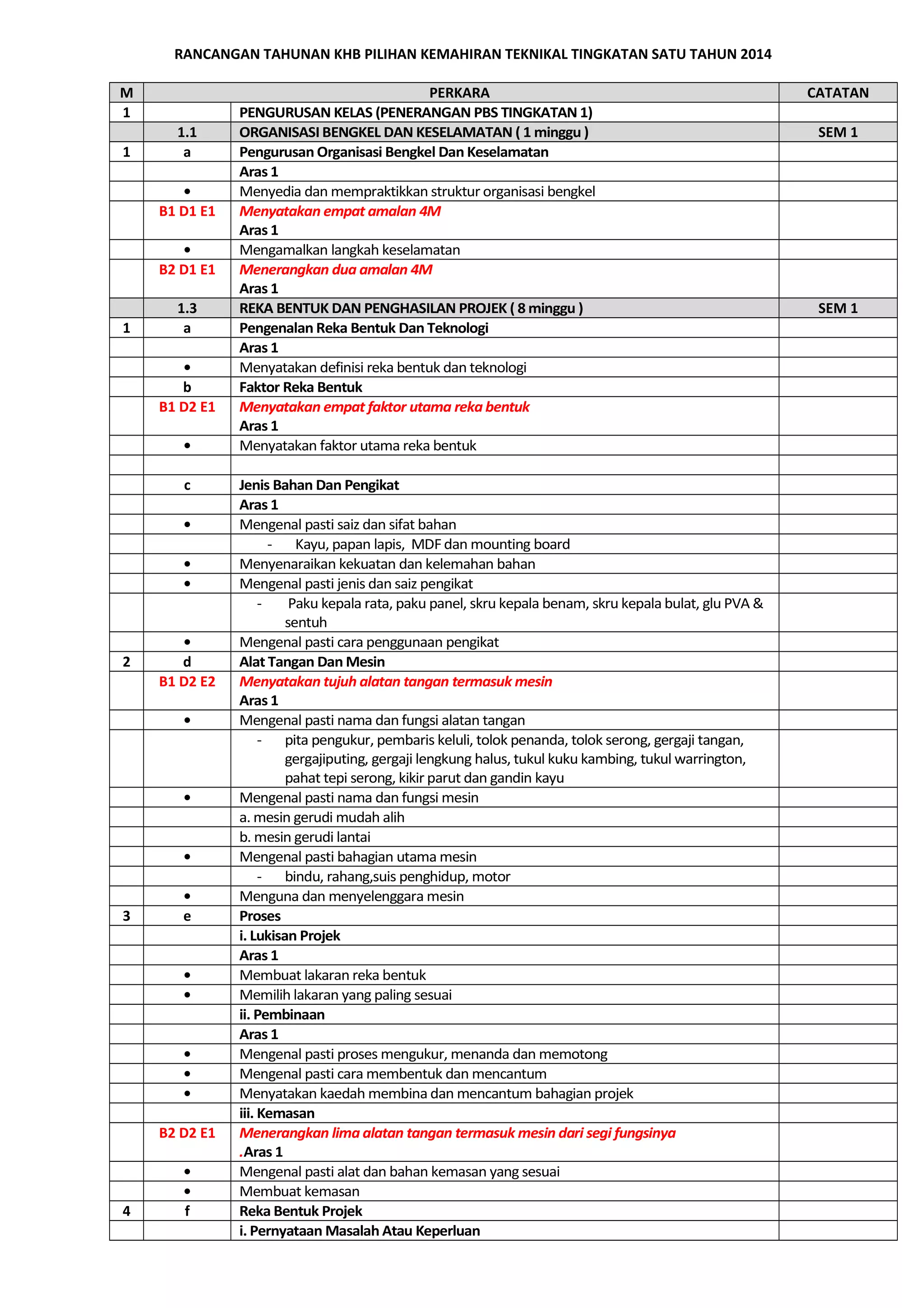 RPT TINGKATAN 1 KHB KEMAHIRAN TEKNIKAL | DOC