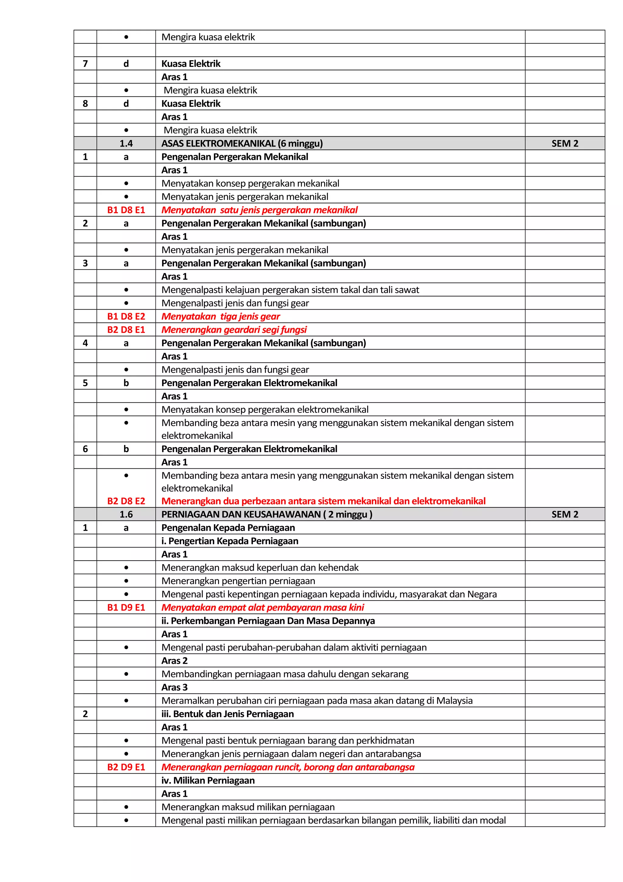 RPT TINGKATAN 1 KHB KEMAHIRAN TEKNIKAL | PDF