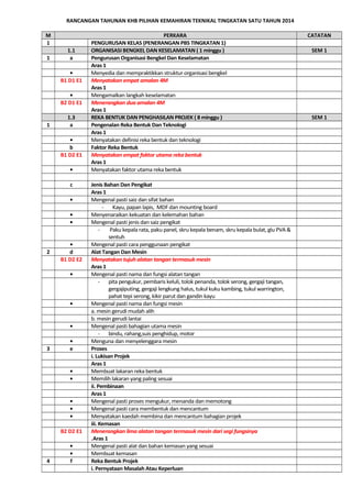 RPT TINGKATAN 1 KHB KEMAHIRAN TEKNIKAL | PDF | Free Download