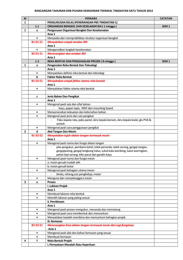 RPT TINGKATAN 1 KHB KEMAHIRAN TEKNIKAL | PDF